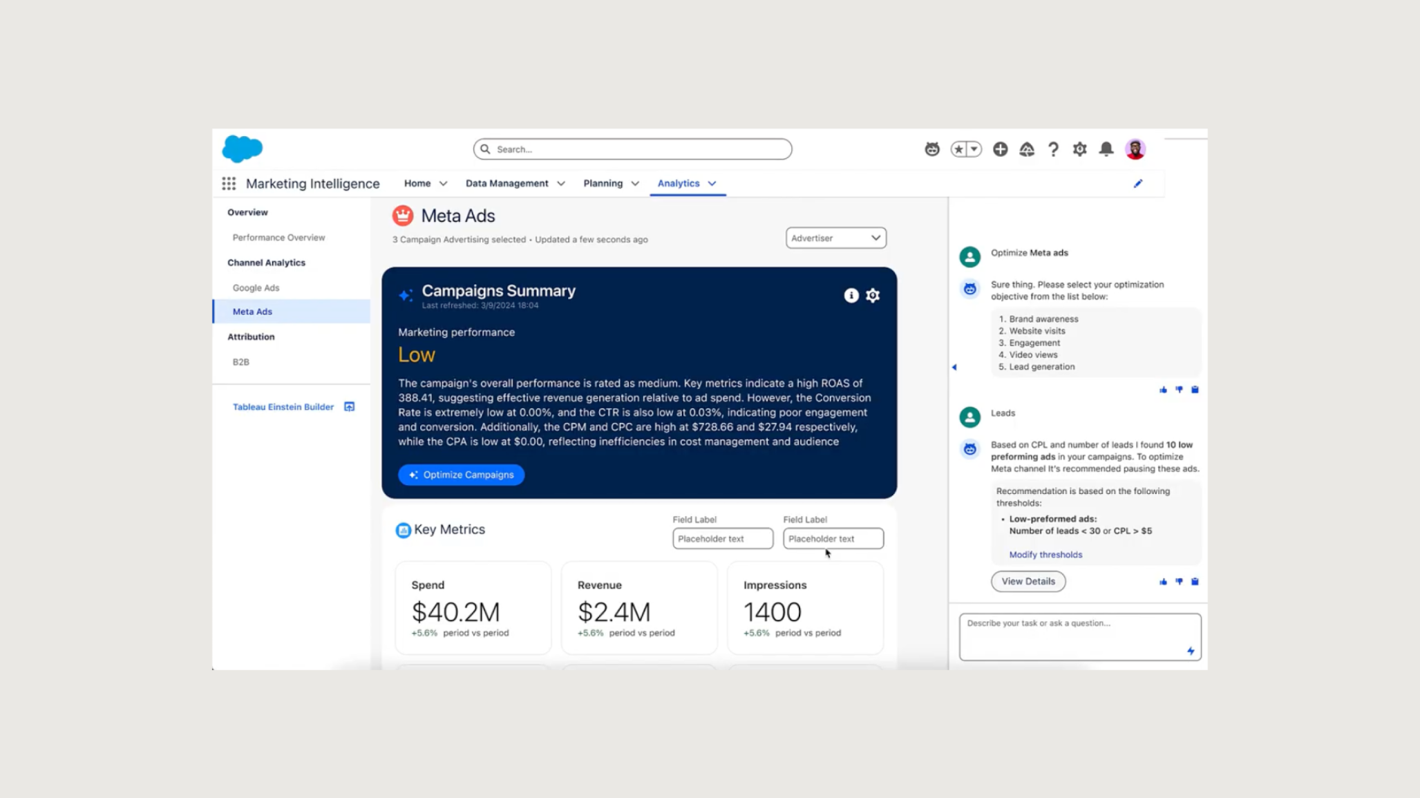 Achieve Smarter Marketing with Salesforce Marketing Intelligence | Monks